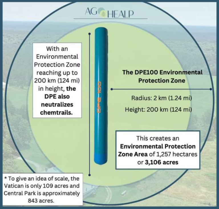 THE DPE100 – DPE Environment Protection Enhancements System