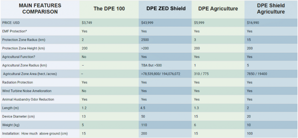 DPE Environment Protection Enhancements System – Protect your ...