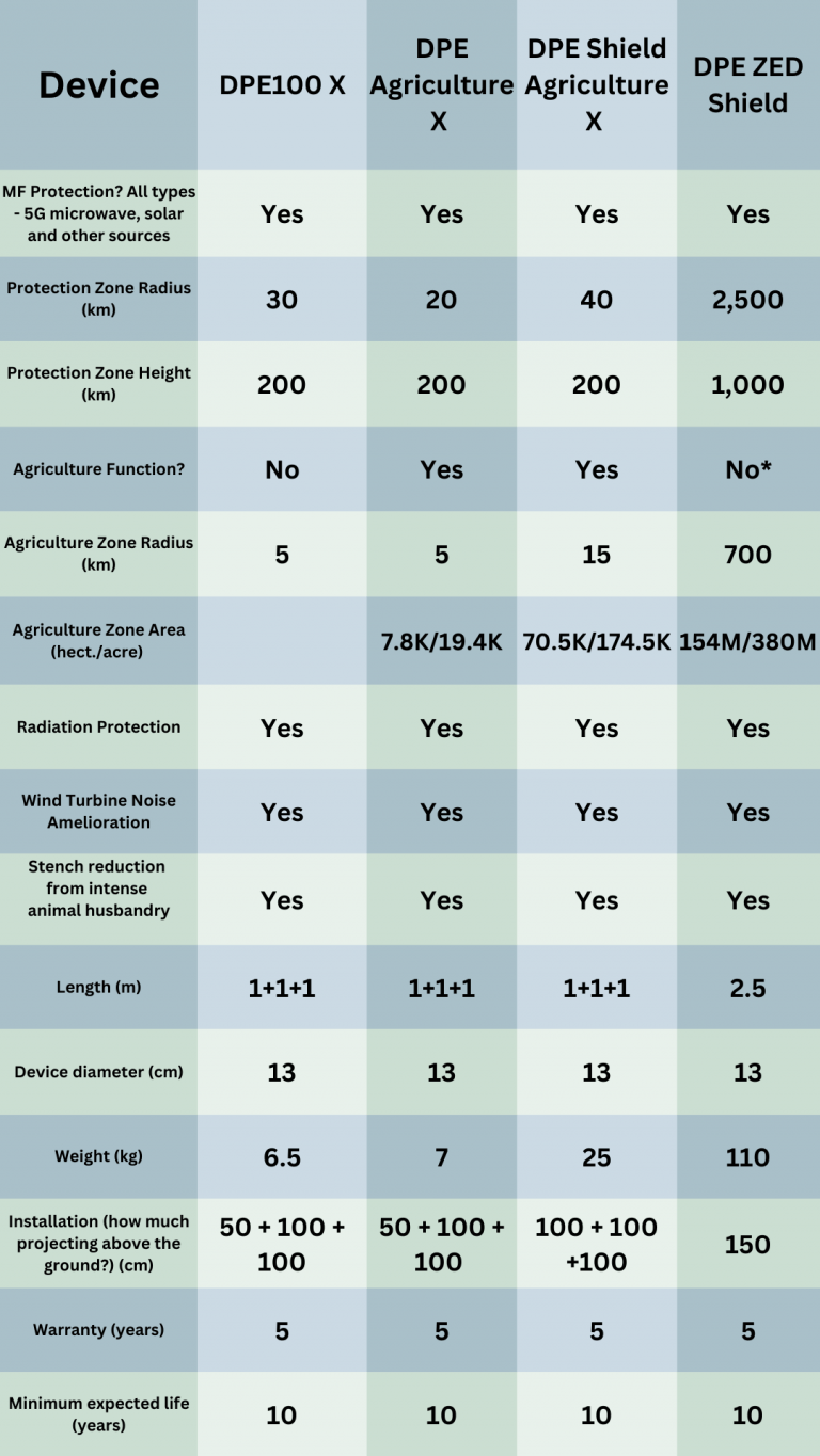 DPE Environment Protection Enhancements System – Protect your ...