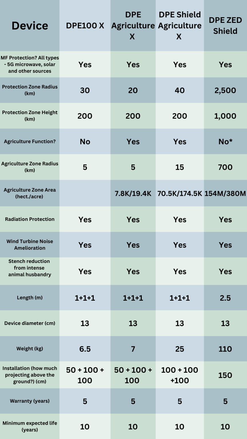 DPE Environment Protection Enhancements System – Protect your ...